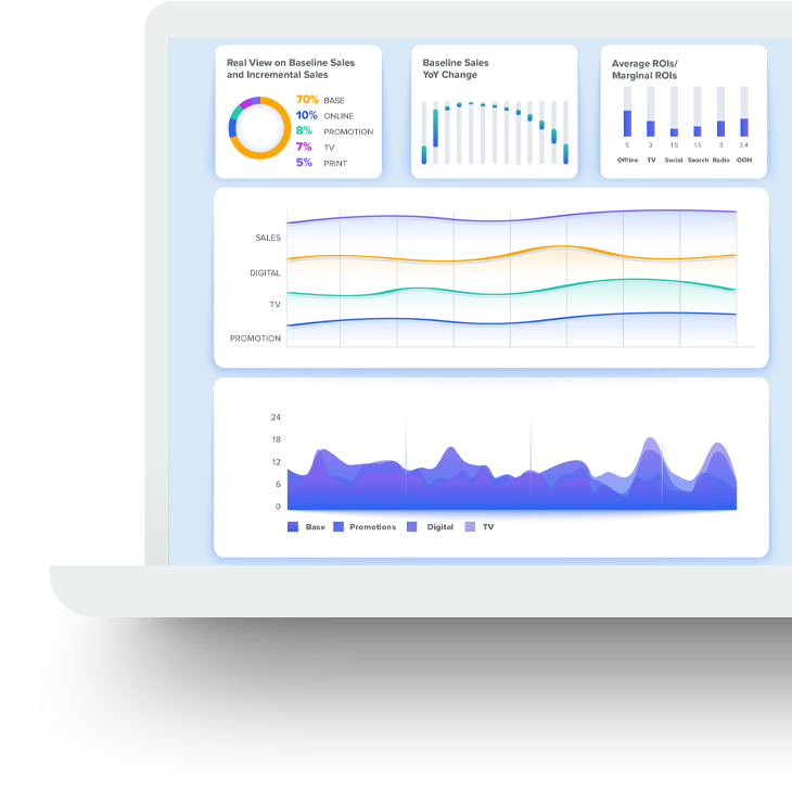 Media Mix Modeling - 85SIXTY